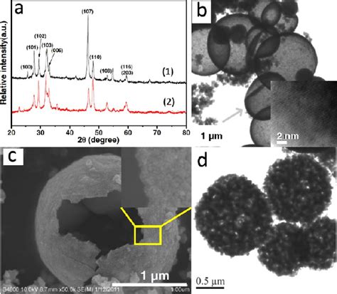 A X Ray Diffraction Patterns A Cus Hollow Spheres And B Porous Download Scientific