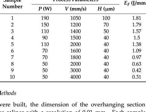 Process Parameters Of Lower Surface Download Scientific Diagram