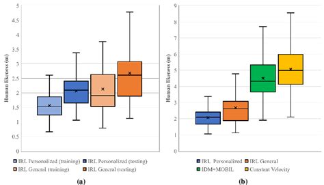 Comparison Of Robustness And Modeling Accuracy Of Different Models A Download Scientific