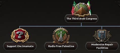 Egy Missing Focus Icon For Support The Imamate · Issue 13585 · Kaiserreich Kaiserreich 4