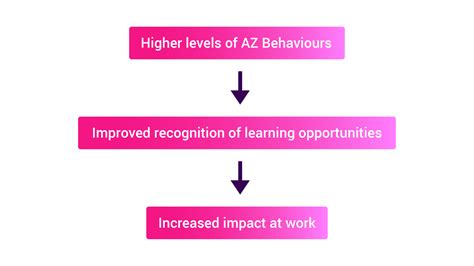 behavioural science trial inizio engage xd