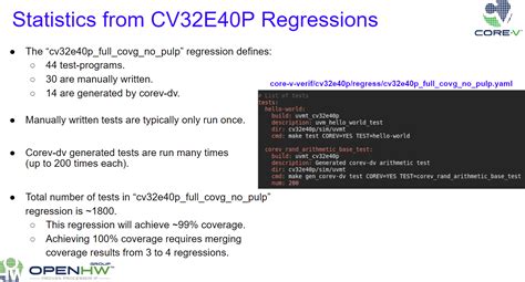 Radom Example By Riscv Dv Cannot Run In Cv32e Uvm Dv Environment