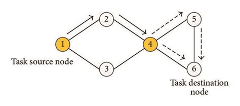 Multipath Selection Illustration Download Scientific Diagram