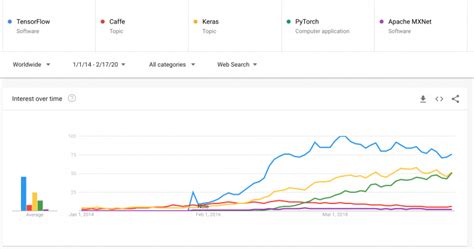 TensorFlow 2 0 Tutorial Deep Learning With TensorFlow 2 0