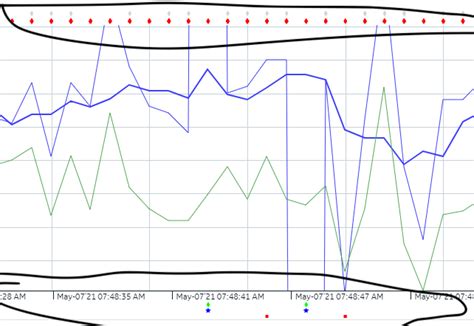 How Can I Add Custom Part Of Chart To A Plot Using Markers How To