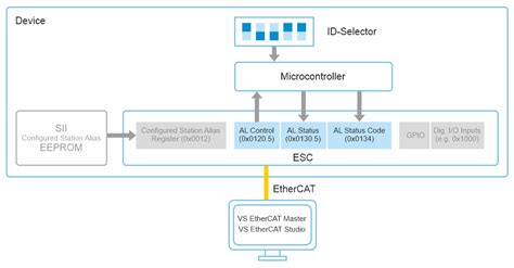 Explicit Device Identification Visutech System Explicit Device Identification Visutech System
