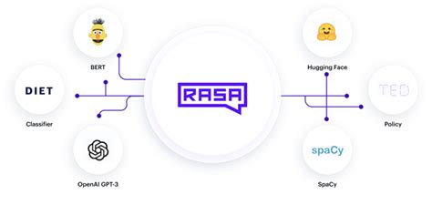 Conversational Ai Platform Superior Customer Experiences Start Here