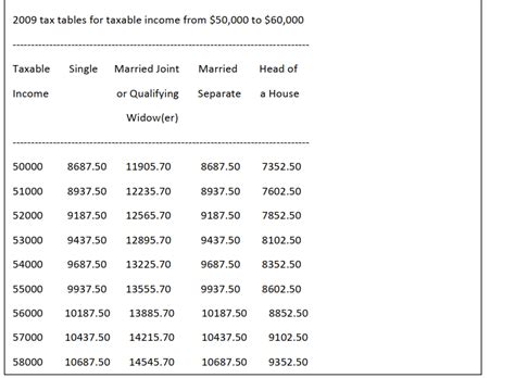 Solved The Following Project Lets You Practice Basic Java