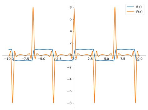 SymPy Python Programming For Economics And Finance