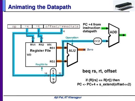 Lec 12 15 Mips Instruction Set Processor