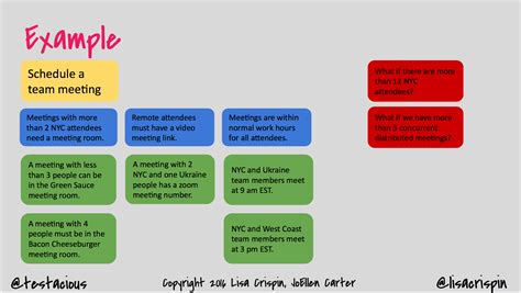 Experiment With Example Mapping Holistic Testing With Lisa Crispin