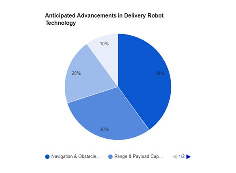 Delivery Robots Transforming Last Mile Delivery Artificial Intelligence World
