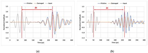 Sensors Free Full Text Guided Wave Ultrasonic Testing For Crack Detection In Polyethylene