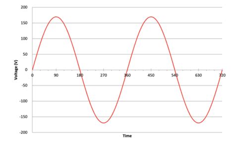 AC Electricity Flashcards Quizlet