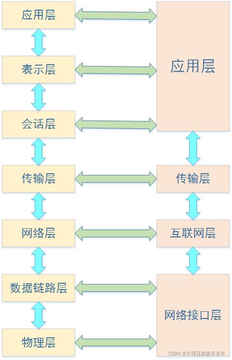 Python网络编程与并发1python网络编程与并发 传输exe Csdn博客