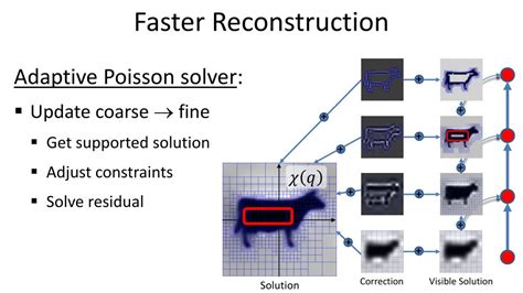 Ppt Screened Poisson Surface Reconstruction Powerpoint Presentation