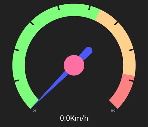 Open Source Speedometer For Android With Dynamic Colors To Change R Opensource