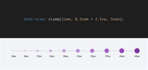 The Guide To Responsive Design In 2023 And Beyond Ahmad Shadeed