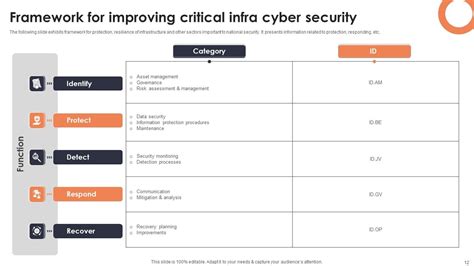 Infra Cyber Security Ppt PowerPoint Presentation Complete Deck With Slides