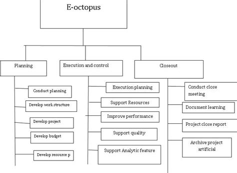 Unit 6 Managing A Successful Computing Project Assignment Help