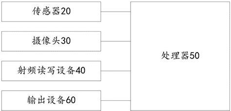基于无人商店的自动结账方法、无人商店与流程2
