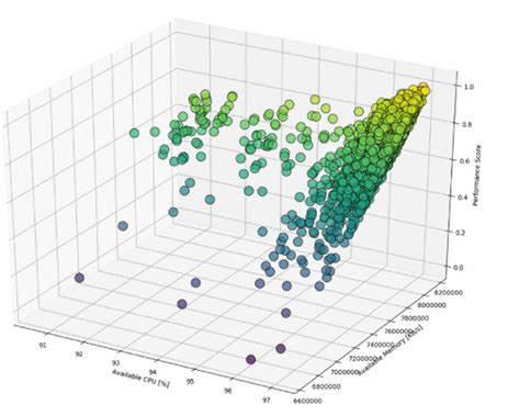 Memory Centric General Use Case Download Scientific Diagram Memory Centric General Use Case Download Scientific Diagram