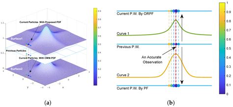 Reweighted Robust Particle Filtering Approach For Target Tracking In
