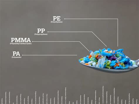 Microplastics Identification Using Macro Atr Unit With Usb Microscope