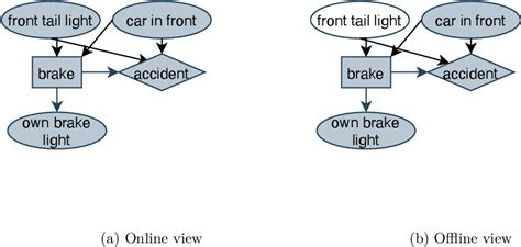 Figure 9 From Why Online Reinforcement Learning Is Causal Semantic