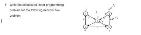 Write The Associated Linear Programming Problem