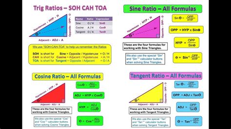 Trignometry Basic Information YouTube