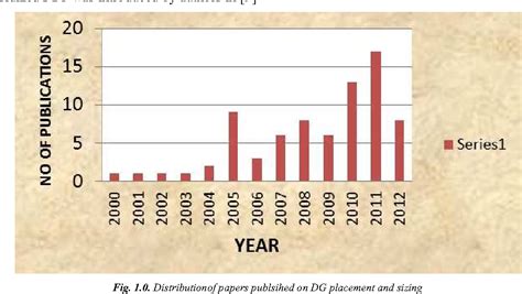 Figure 1 From A Review Of Particle Swarm Optimization Pso Algorithms