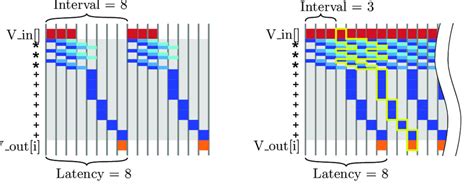10 Possible Implementations Resulting From The Unrolled Inner Loop Download Scientific Diagram