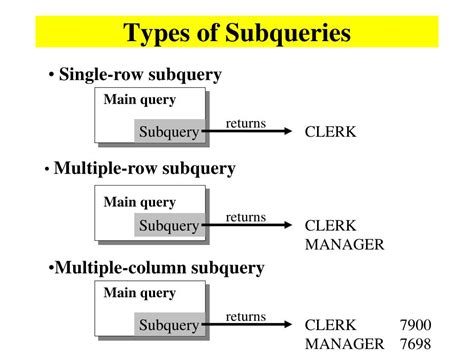 Ppt 6 Sub Queries Powerpoint Presentation Free Download Id3251912