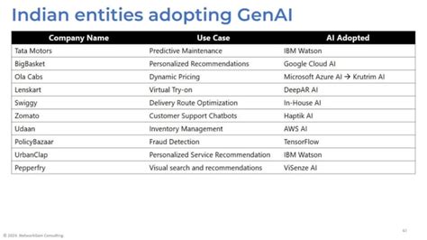 Unlocking Growth Introduction To Genai Part 1 Of 2 Pdf Technology Industry Industries