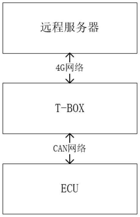 Method Of Supporting Remote Semaphore Configuration Eureka Patsnap