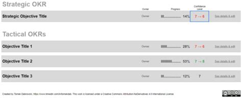 OKR Dashboard Examples And Templates Oboard