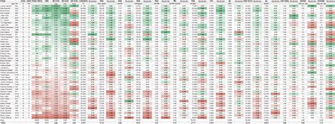 Nfl 2023 Qb Score Vs Qbr Vs Passer Rating Final Ratings Ranks Nfl Lines