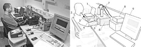 Measurement Setup 1 Near Infrared Spectroscopy Nirs Data Recording