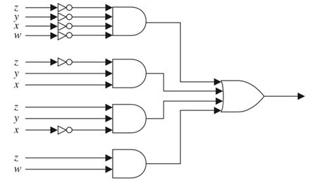 Solved Build A Circuit Using OR Gates AND Gates And Chegg