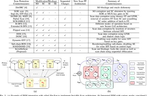 Figure 3 From Invisible Scan For Protecting Against Scan Based Attacks You Cant Attack What