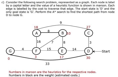 Solved C Consider The Following Search Problem Represented Chegg