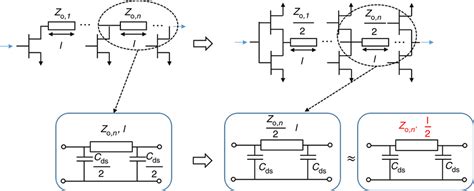 6 18 Ghz 26 W Gan Hemt Compact Power‐combined Non‐uniform Distributed Amplifier Kim 2016