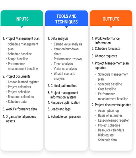 Project Management Schedule