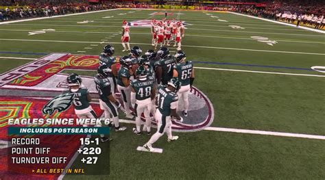 Fox Nfl Scorebord Deciphering Tv Graphics Fox And Cbs Nfl Football