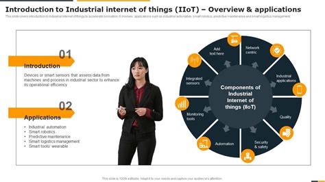 Guide Of Integrating Industrial Internet Introduction To Industrial Internet Of Things Iiot Ppt