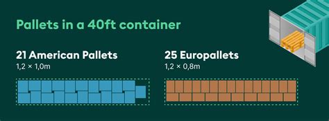 How Many Pallets Fit In A Container [20 And 40]