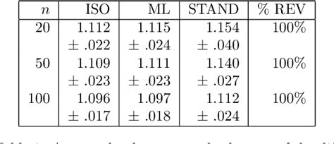 A New Parameter Learning Method For Bayesian Networks With Qualitative