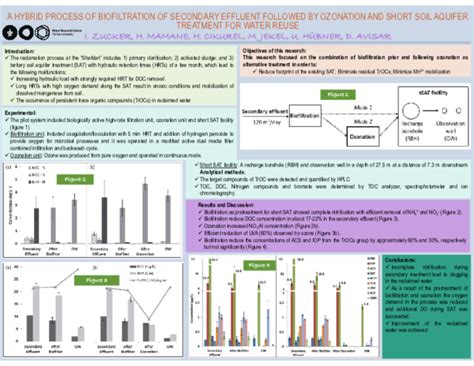 Pdf A Hybrid Process Of Biofiltration Of Secondary Effluent Followed By Ozonation And Short
