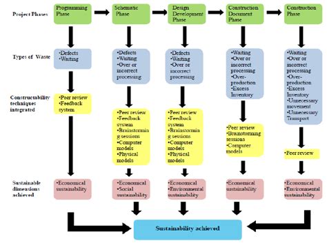 Structural Framework Meaning